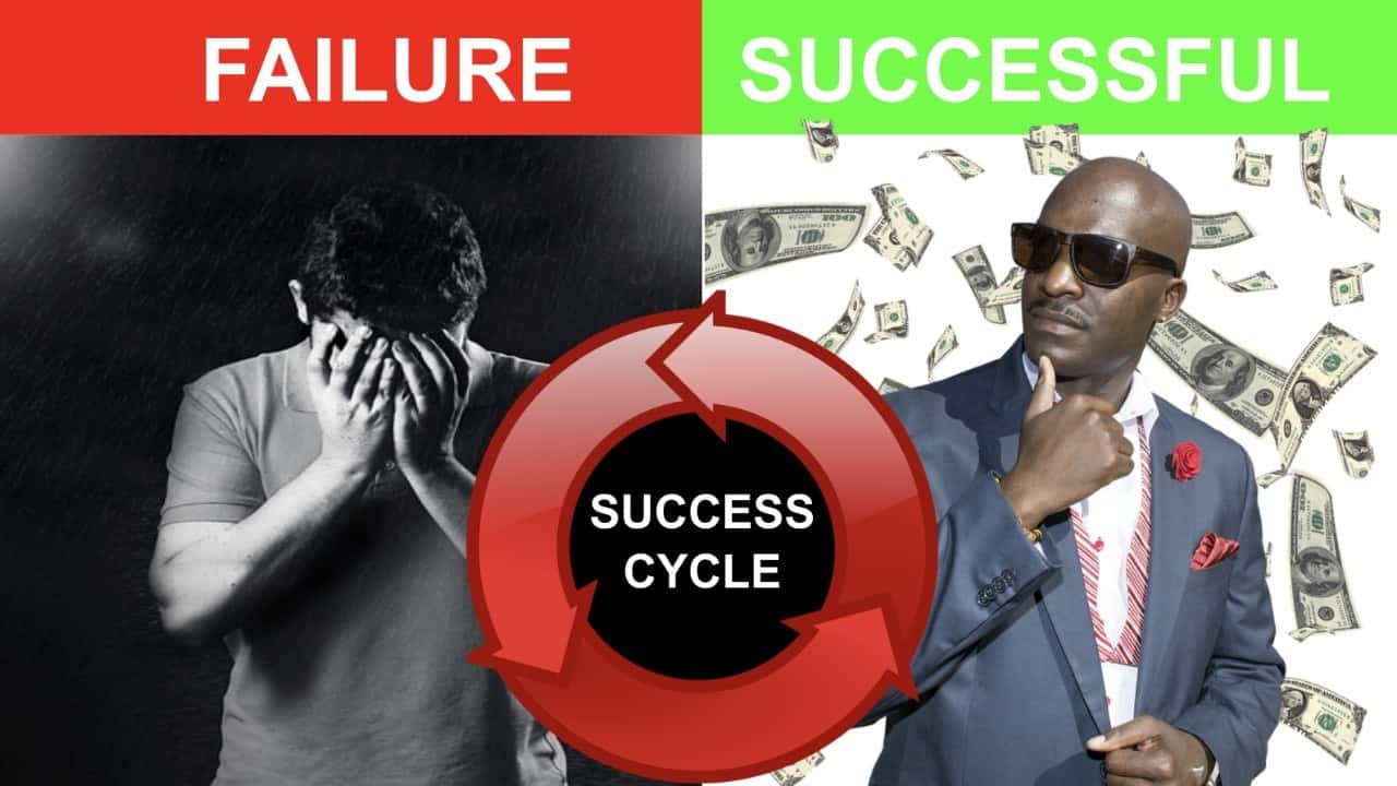 HOW TO BECOME SUCCESSFUL AT ANYTHING (TONY ROBBINS' SUCCESS CYCLE)